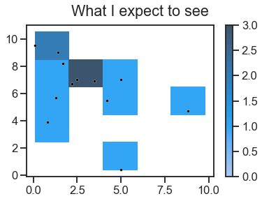 Numpy Point Wise Bin Number And Bin Height For XY Data Using Python Stack Overflow