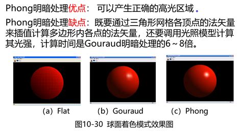 计算机图形学 第10章 真实感图形简单光照模型中镜面反射光的颜色由什么决定 Csdn博客