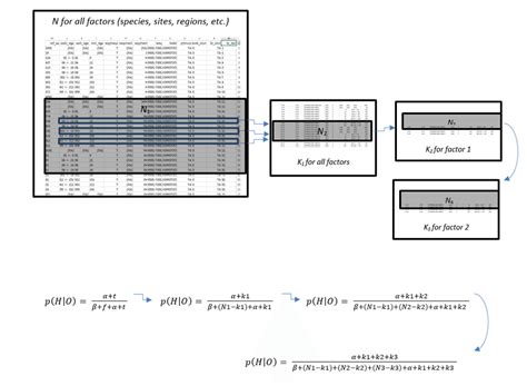 illustration of how nfi data is used to describe transition