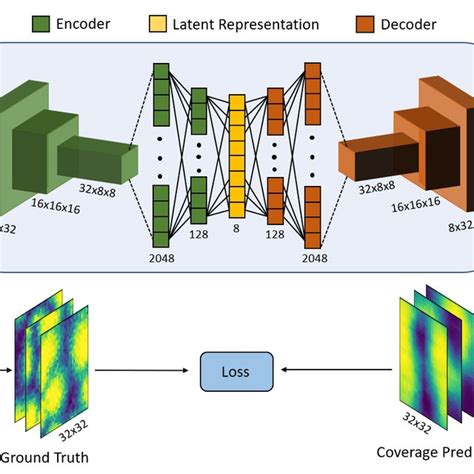 A Schematic Diagram Of The Cnn Ae Architecture Each Convolution Layer Download Scientific
