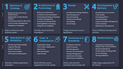 Thilo Hermann On Linkedin Software Architecture — Cheat Sheet
