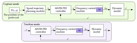 system simulation model download scientific diagram