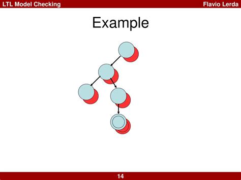 Ppt Ltl Model Checking Powerpoint Presentation Free Download Id424234