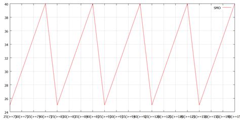 Gnuplot Gnu Plot 2d Curve Stack Overflow