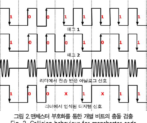 figure 2 from an anti collision algorithm using efficient separation in