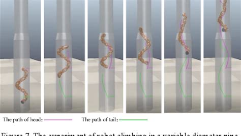 Figure From Research On Pipeline Climbing Gait Control Of Snake Robot Based On Compound Gait