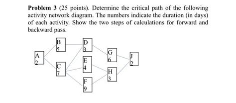 Solved Problem 3 25 Points Determine The Critical Path Of Chegg Com