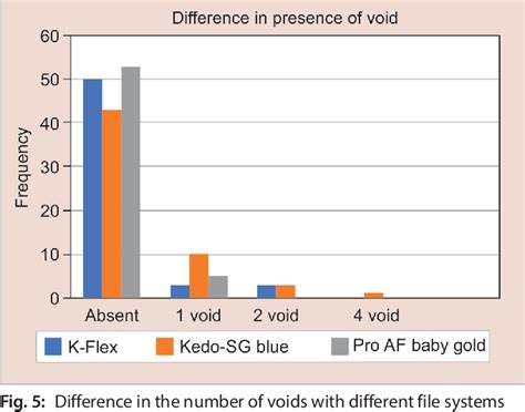 Figure 5 From Comparative Evaluation Of Single Rotary File System And Sequential Multi File