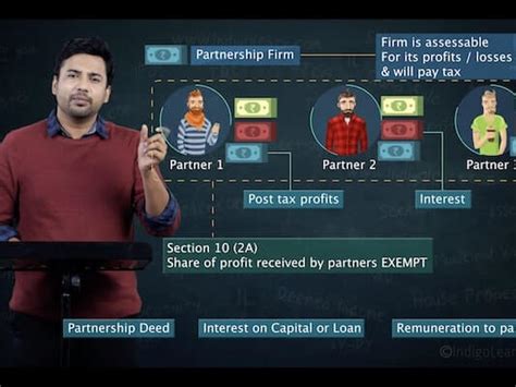 Computation Of Total Income And Tax Payable 3 Hrs