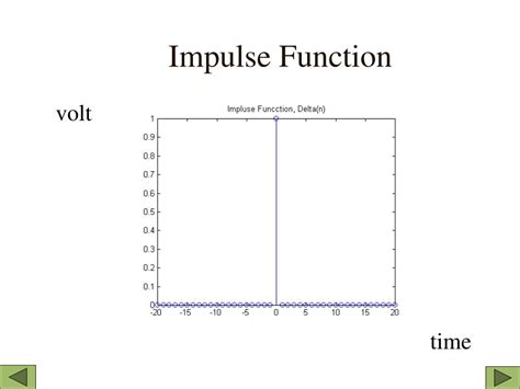 Ppt The Discrete Time Unit Impulse Sequence Powerpoint Presentation