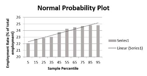 Normal Probability Plot Download Scientific Diagram
