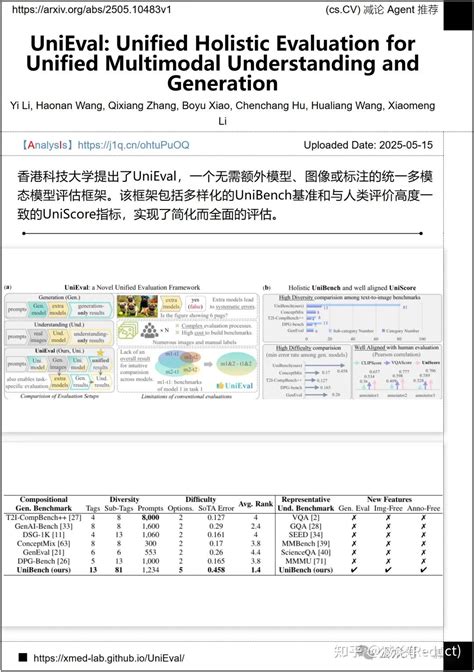【5 16 Arxiv】港科提出unieval多模态模型评估框架！ 知乎