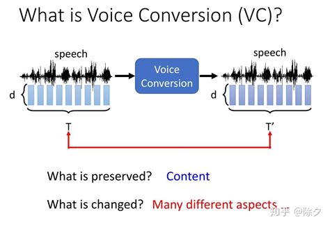 2020 年 3月 新番 李宏毅 人类语言处理 独家笔记 Voice Conversion 10 知乎