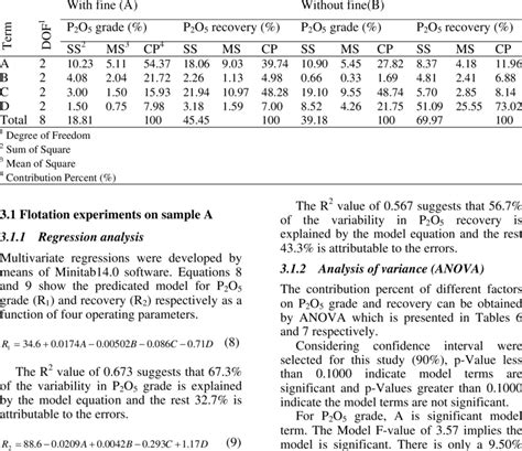 Primary Statistical Calculations For Two Responses Of Each Sample