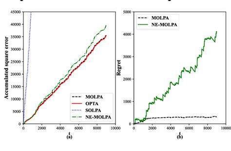 Figure 2 From An Online Learning Method For Industrial Demand Response