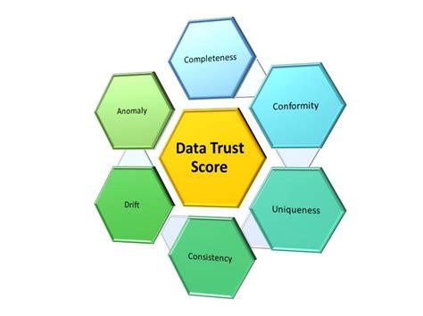 Why Every Catalog Needs A Data Trust Score