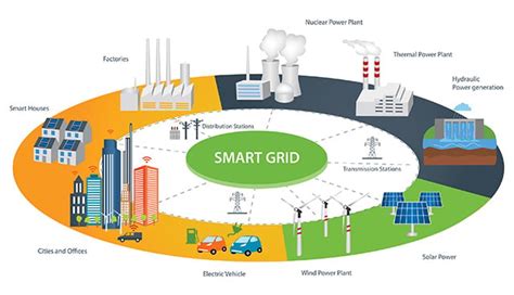 Americas Need For Clean And Resilient Energy Infrastructure Can Make