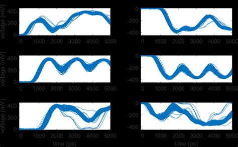 FIG S Detector Pulses For Unambiguous Two Photon Events These Download Scientific Diagram
