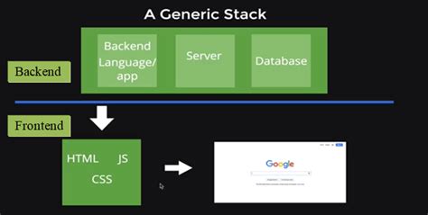 GitHub UdacityFrontEndScholarship Jeevan Rakht This Application Is A Collaborative Project