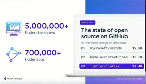 djamel madani on linkedin flutter opensource github projects
