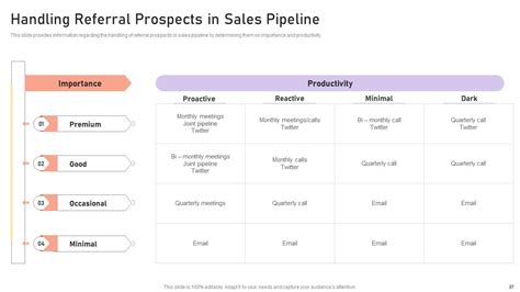 Top 10 Managing Crm Pipeline For Revenue Generation Powerpoint Presentation Templates In 2025
