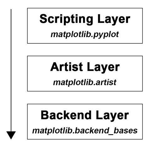 basic structure of a matplotlib figure matplotlib 2x by