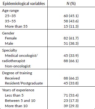 Addressing Sexual Health In Oncology Perspectives And Challenges For Better Care At A National