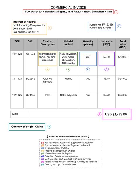 Dentrodabiblia Commercial Invoice Example