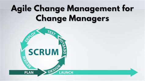 Best 2024 Agile Change Management For Change Mgrs With Template Samples Plan OCM Solution