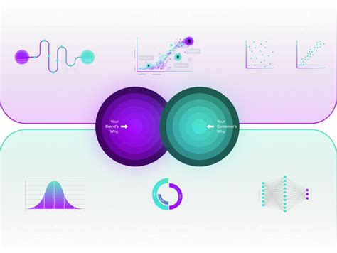 Storyvesting Rocketsource Driving Strategic Action With Expert Insights