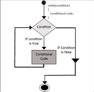 Repeat And Replicate Function In R DataScience Made Simple