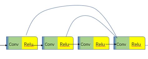 Onnx Qnn Convert Deploy Problems Issue Modeltc Mqbench Github