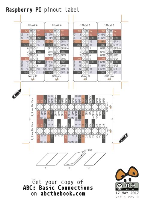 Raspberry Pi 3 Model B Pinout Diagram Seputar Model