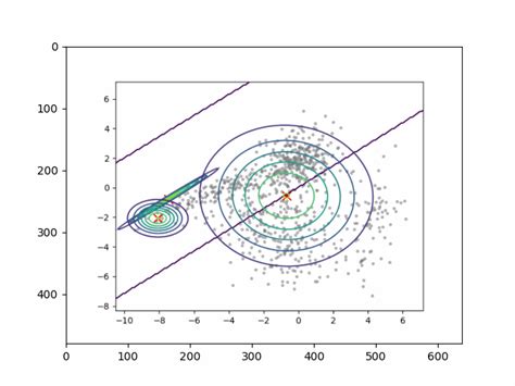 Gmm算法的实现类库实现gmm Csdn博客