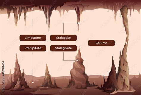Stalactites And Stalagmites Infographic Landscape Vector Flat
