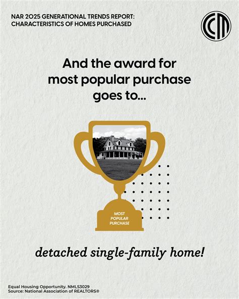 Shane Huffman Crosscountry Mortgage Franklin Tn