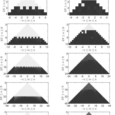 Top Line Triangular Truncation With Parameters Download
