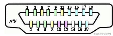 hdmi彩条显示与滚动实验 verilog dvi显示屏幕上下滚动 csdn博客