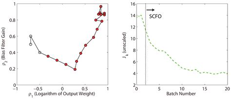 A Real Time Optimization Framework For The Iterative Controller Tuning