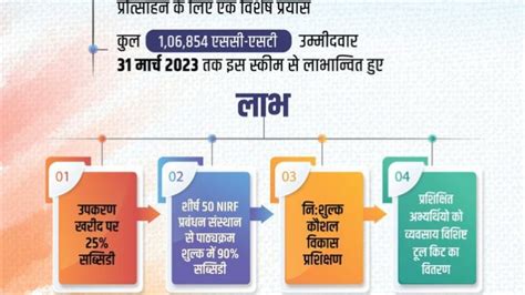 Pm Modi Appreciates Success Of National Sc St Hub Scheme Indian