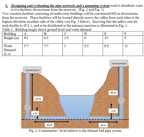 Solved Determine The Flow Type In Selected Pipelines Chegg Com