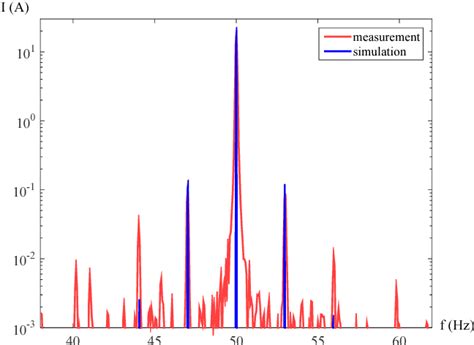 Figure 1 From Simplified Model Of Induction Machine With Broken Rotor Bars Semantic Scholar