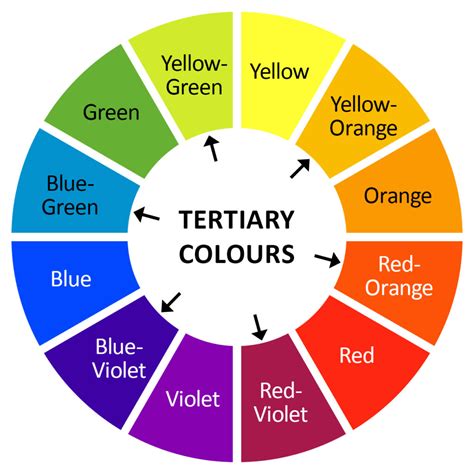 Pictures Of The Color Wheel