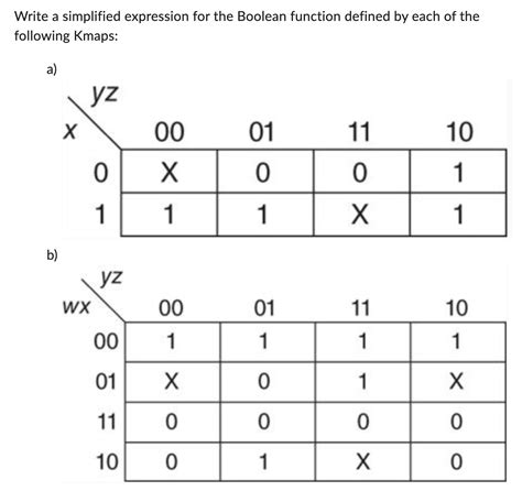Solved Write A Simplified Expression For The Boolean