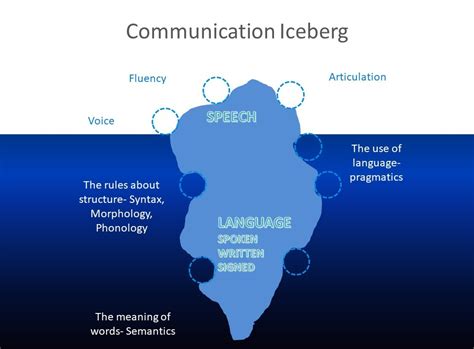 speech and language definitions what is the difference between them