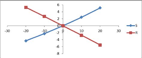 Figure 8 From A Fuzzy Inventory System Of Inflation Effect And Timerelated Demand Semantic Scholar