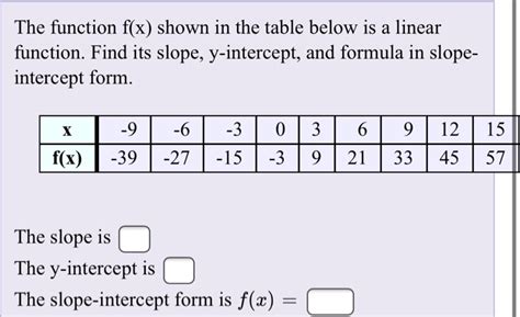 Solved The Function F X Shown In The Table Below Is A