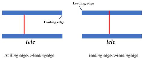 Linear Regression Analysis Plots Regression Model Alternative Method