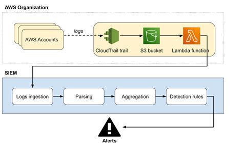 Introducing Threatest A Cli And Go Framework For End To End Testing Of