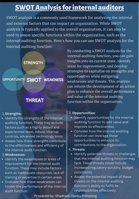 Ritik Raj On Linkedin Swot Analysis Of Internal Audit